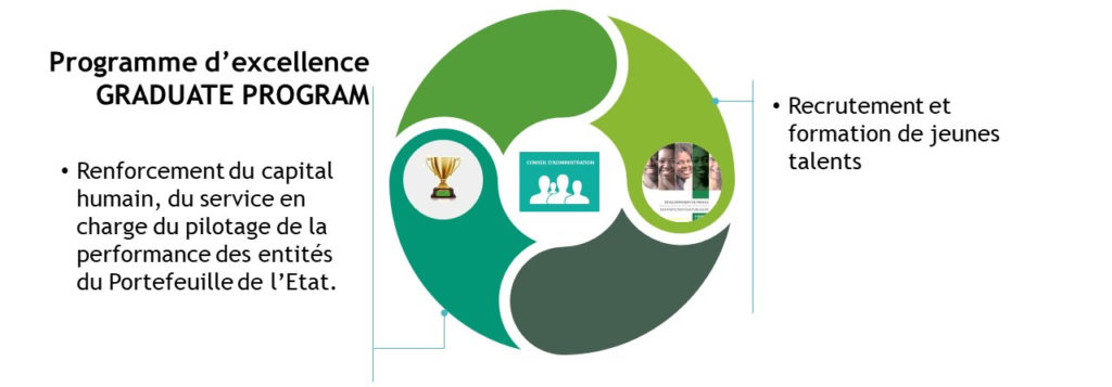 Notre Approche – DGPE ::||:: Bienvenue